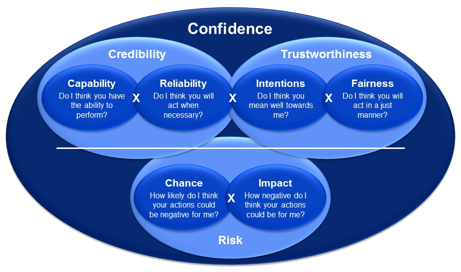 Model 6: Confidence Quotient - Center for Strategy & Leadership