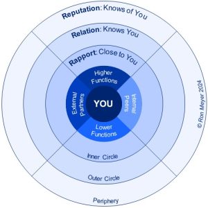 58. Leadership Circle Map - Center for Strategy & Leadership