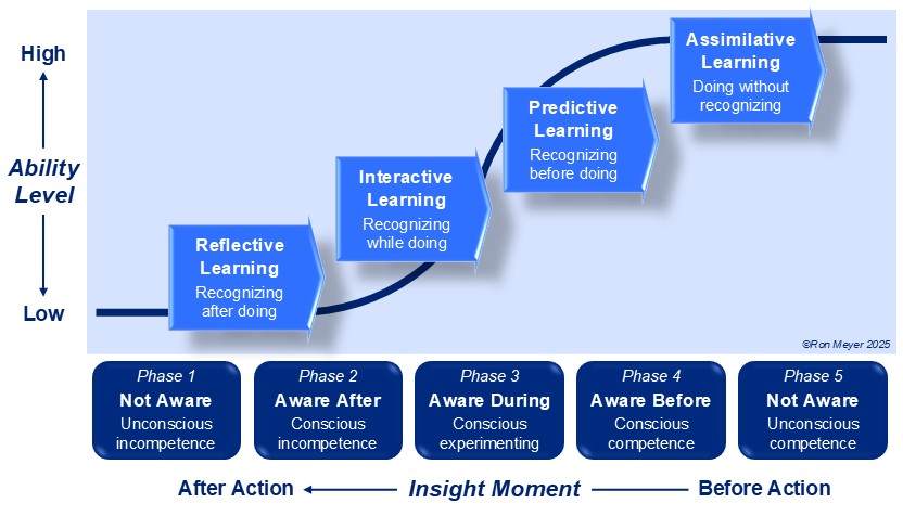 78. New Learning Curve - Center for Strategy & Leadership